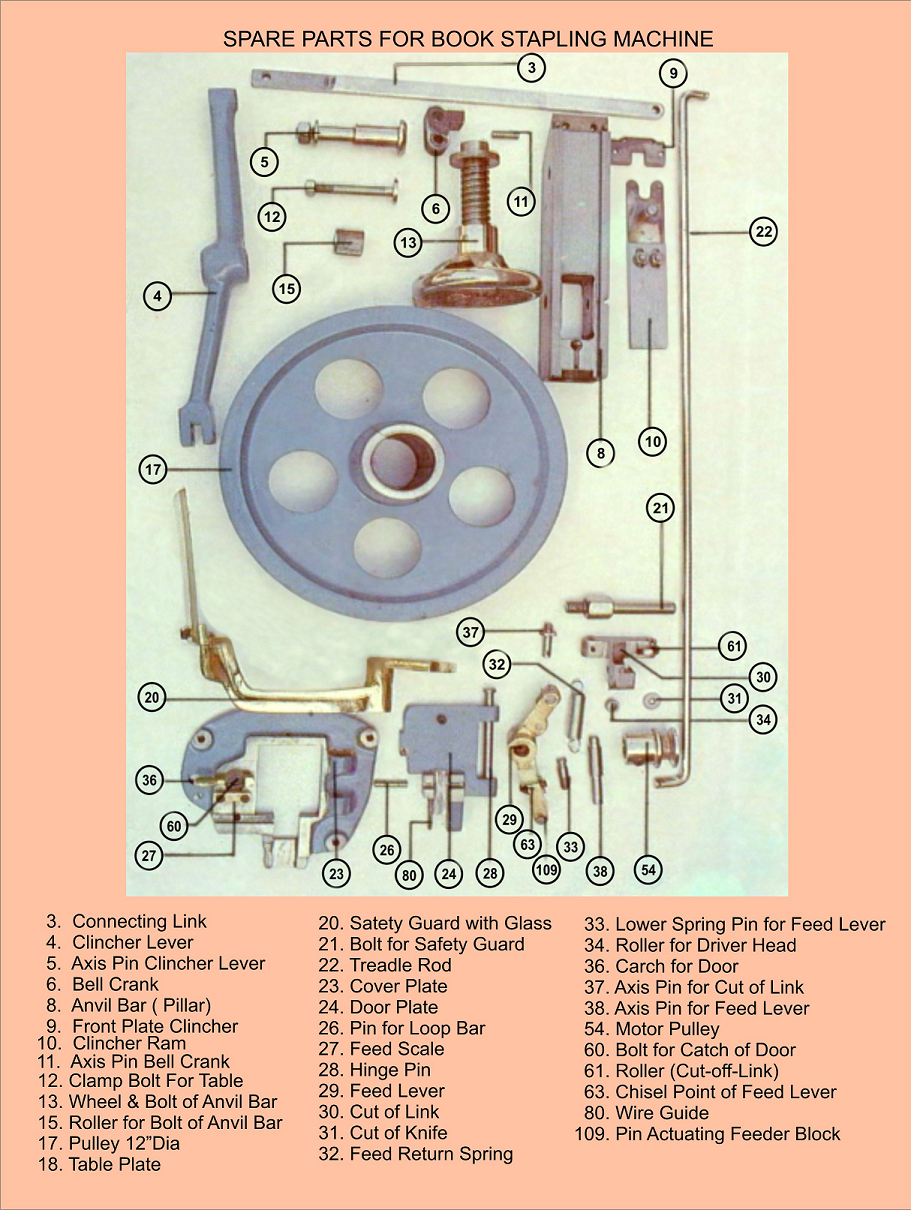 Spare Parts – MACHINE & SPARE