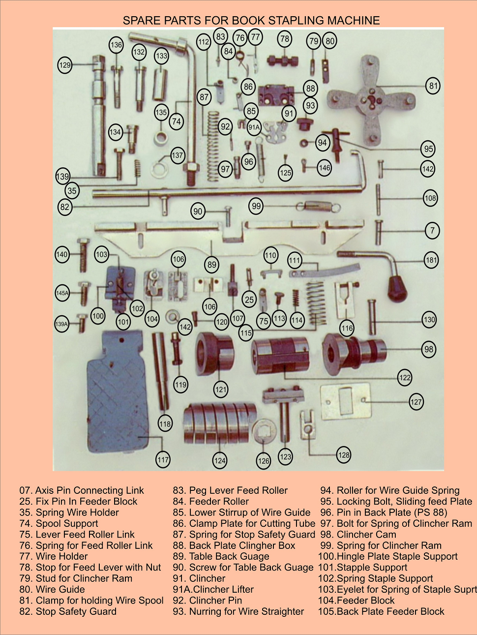 Spare Parts – MACHINE & SPARE